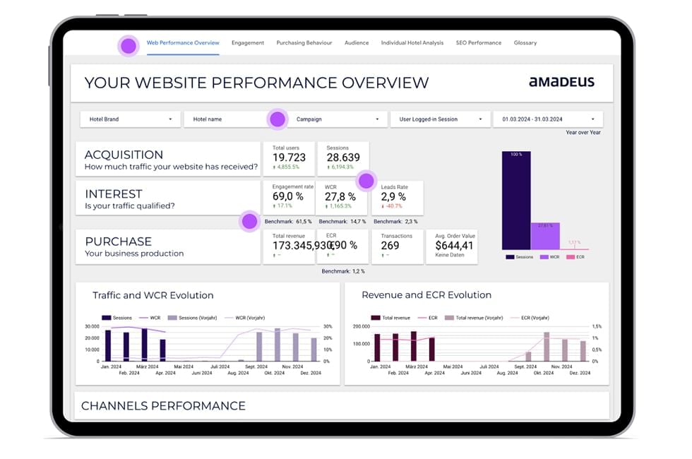 Additional Services | Amadeus Web Demos