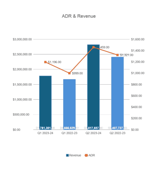 Owner Communications | The Somerset on Grace Bay